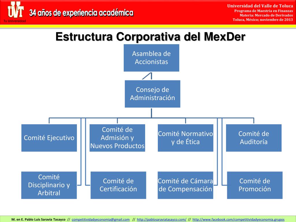 PPT - Mercado de Derivados - Sistema Financiero Mexicano y el MexDer ...