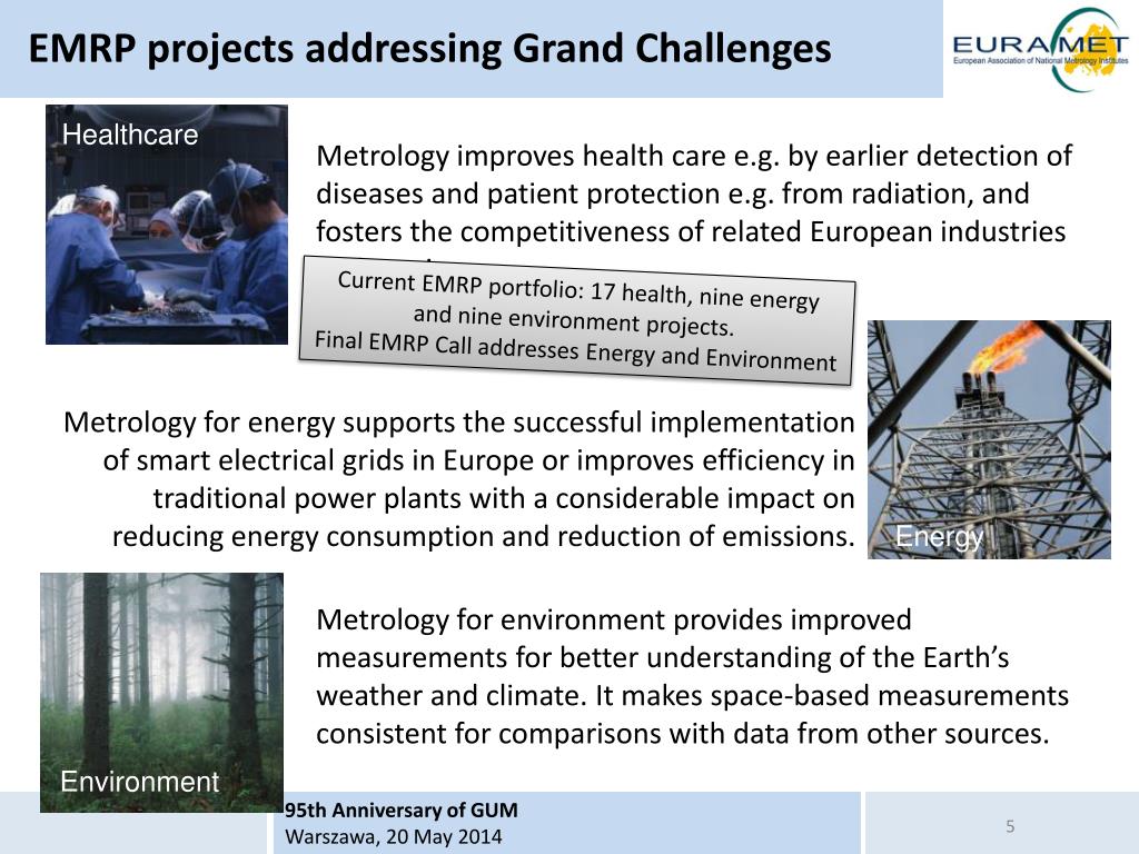 PPT - Opportunities of EMPIR At the occasion of the celebration of the ...