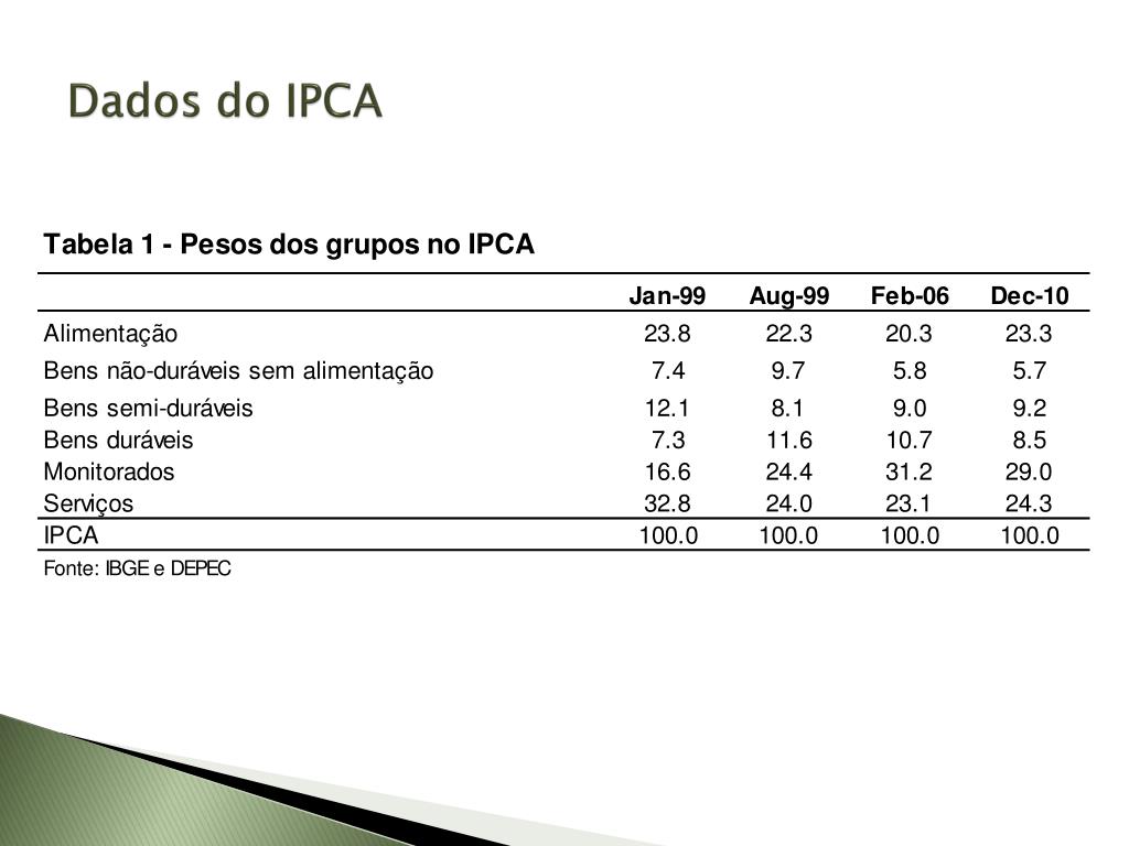 PPT - Dynamic Inflation Measurement Approach in Brazil using IPCA ...