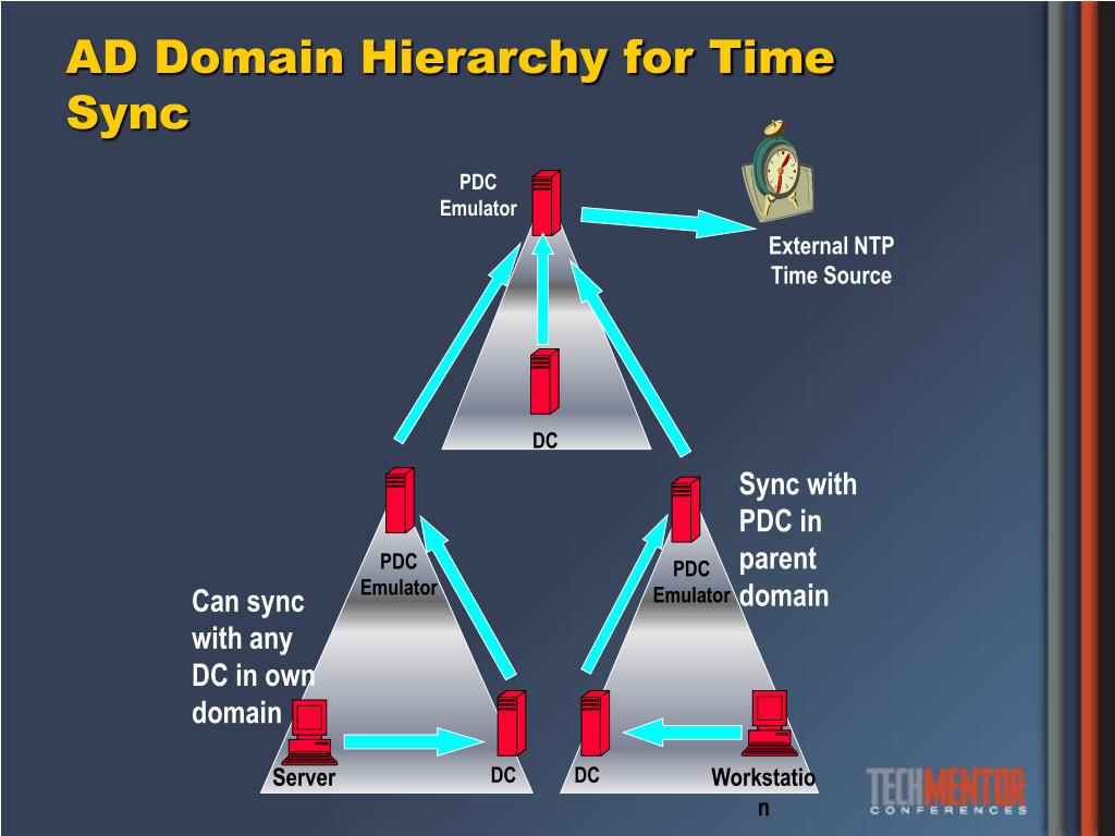 PPT - Gary Olsen Solution Architect Hewlett-Packard Company Gary.olsen ...
