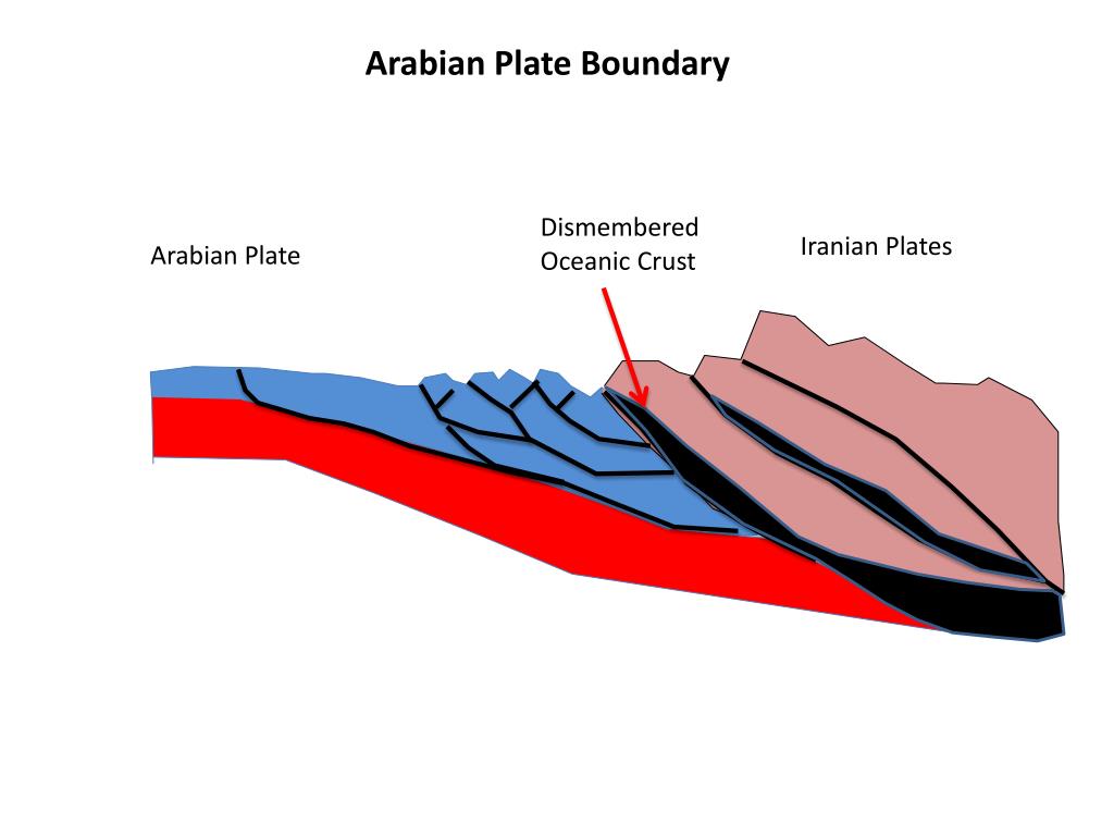 PPT - Geology Of Kurdistan, Iraq PowerPoint Presentation, free download ...