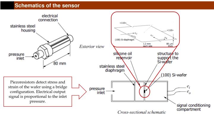 PPT - Piezoresistive sensors PowerPoint Presentation - ID:2284186