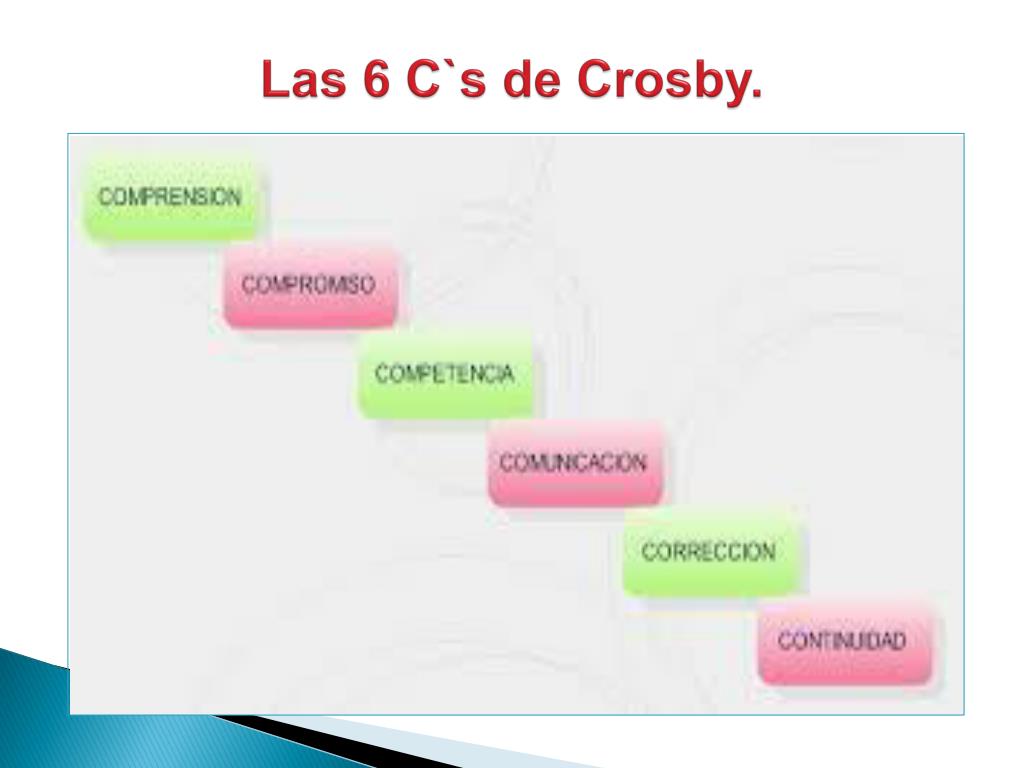 PPT - ALUMNOS: ALAMILLA ARIAS FANNY GUADALUPE DURAN PELAEZ RUSSEL JESUS ...