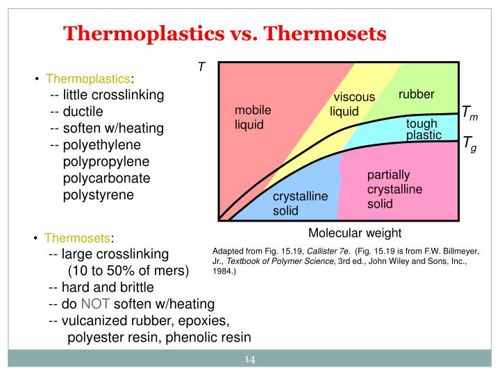 PPT - Biomaterials for Medical Applications PowerPoint Presentation ...