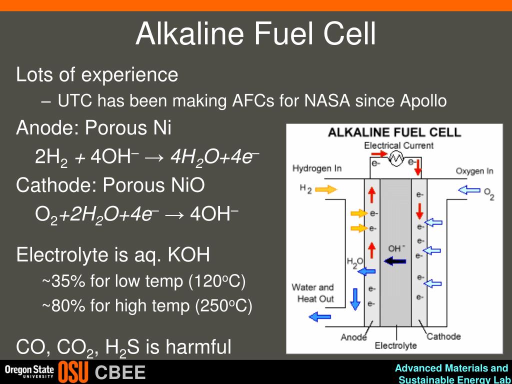 PPT - Electrochemical Energy Systems (Fuel Cells and Batteries ...