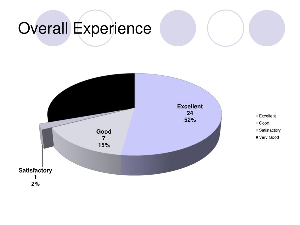 PPT - The Harbourside Gynaecology Centre Services Patient Review ...