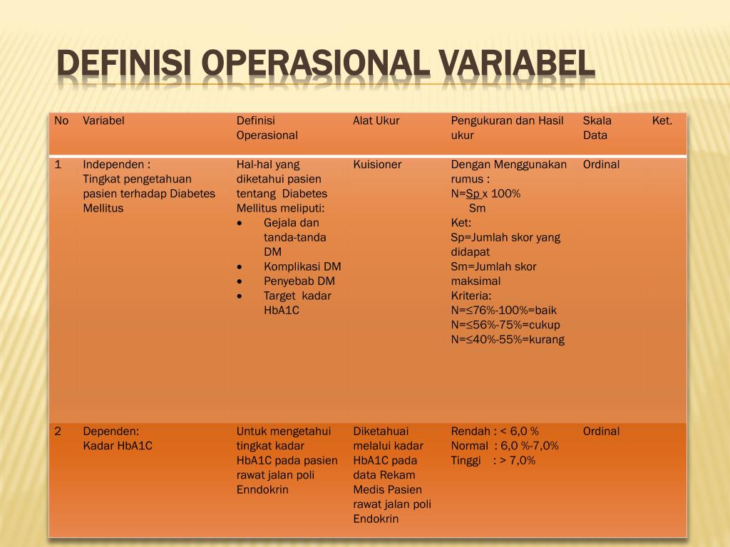 PPT - Penguji: dr. Sri Sunarti,SpPD Pembimbing 1: dr. Laksmi,SpPD ...