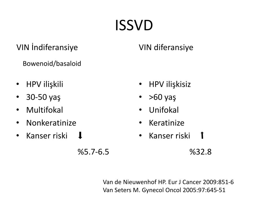 PPT - Vulva Prekanseröz Lezyonları PowerPoint Presentation, free ...