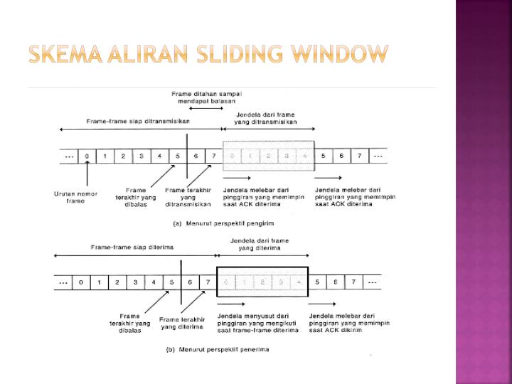 PPT - Data Link Control PowerPoint Presentation - ID:2285065