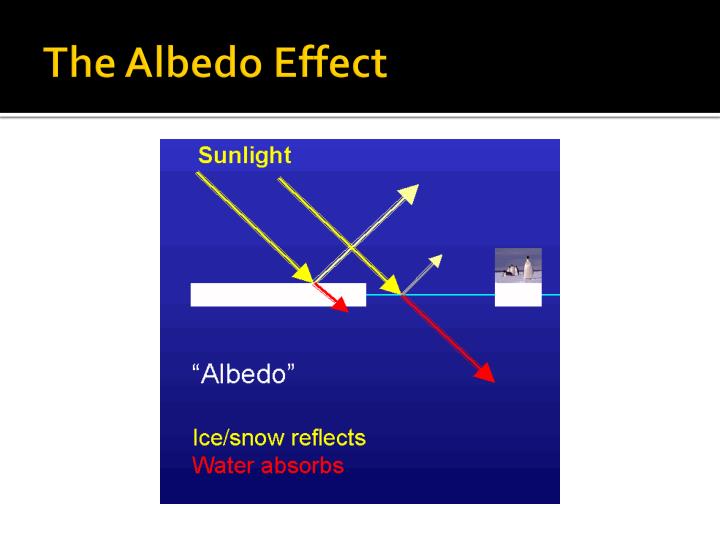 PPT - Long Term and Short Term Changes in Climate; The Albedo Effect ...