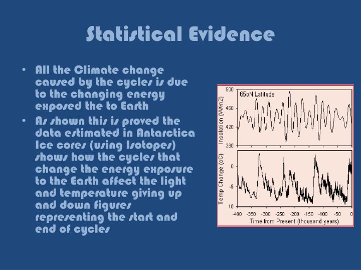PPT - MILANKOVITCH PowerPoint Presentation - ID:2285375