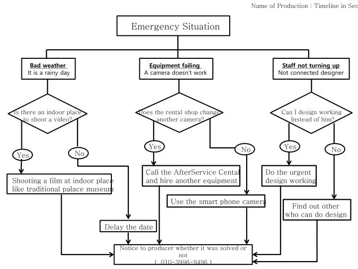 PPT - Emergency Situation PowerPoint Presentation, free download - ID ...