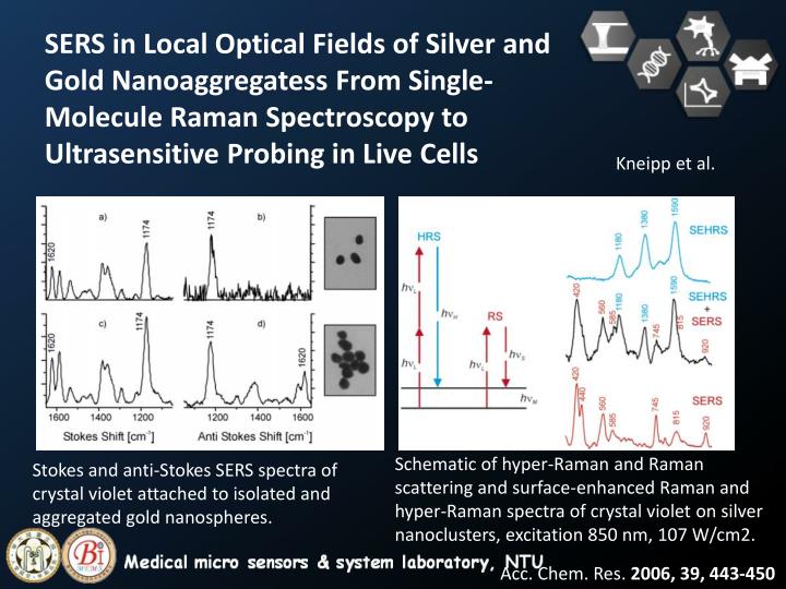 PPT - Applications of Surface-Enhanced Raman Scattering (SERS ...