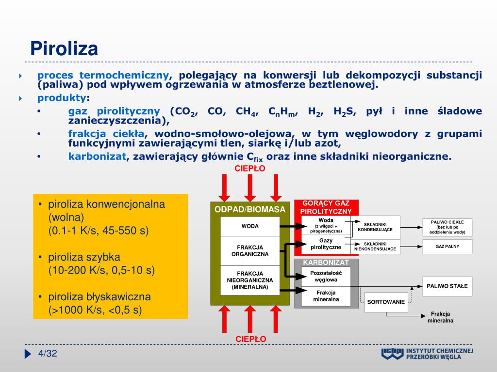 PPT - Termochemiczna konwersja biomasy i bioodpadów z wykorzystaniem ...