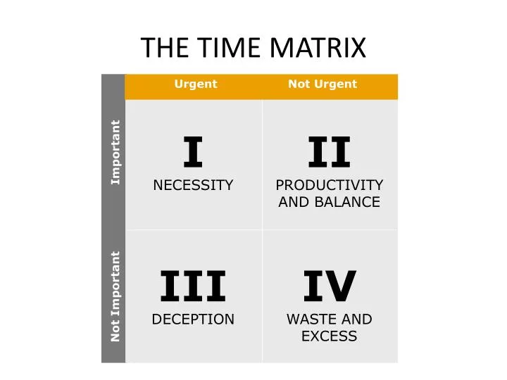 PPT - THE TIME MATRIX PowerPoint Presentation, free download - ID:2287162
