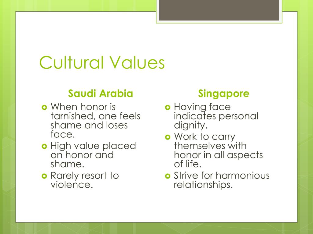 PPT - Understanding Global Cultures: Thailand, Japan, and Saudi Arabia ...