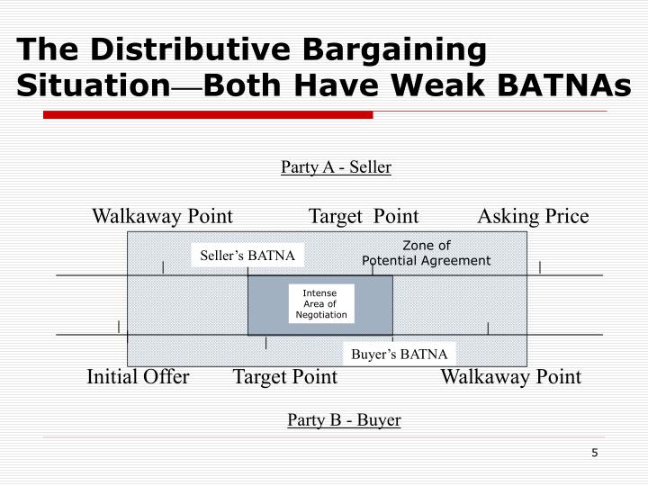 PPT - Negotiation Versatility Part 1 Strategy and Tactics of ...