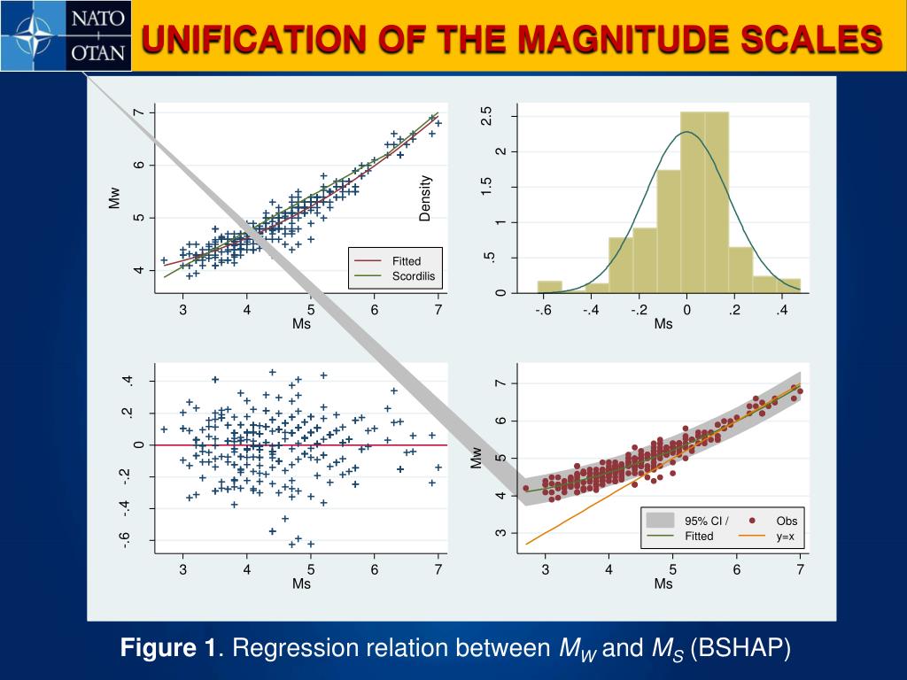 PPT - Improvement and Harmonization of Albania BSHAP Earthquake ...