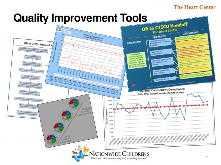 PPT - Quality Improvement in Health Care PowerPoint Presentation - ID ...