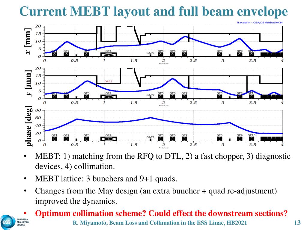 PPT - Beam Loss and Collimation in the ESS Linac Ryoichi Miyamoto ( ESS ...