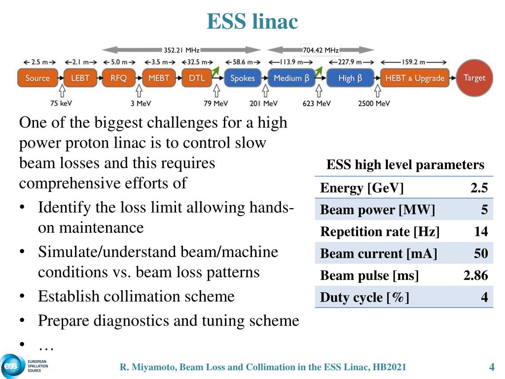 PPT - Beam Loss and Collimation in the ESS Linac Ryoichi Miyamoto ( ESS ...