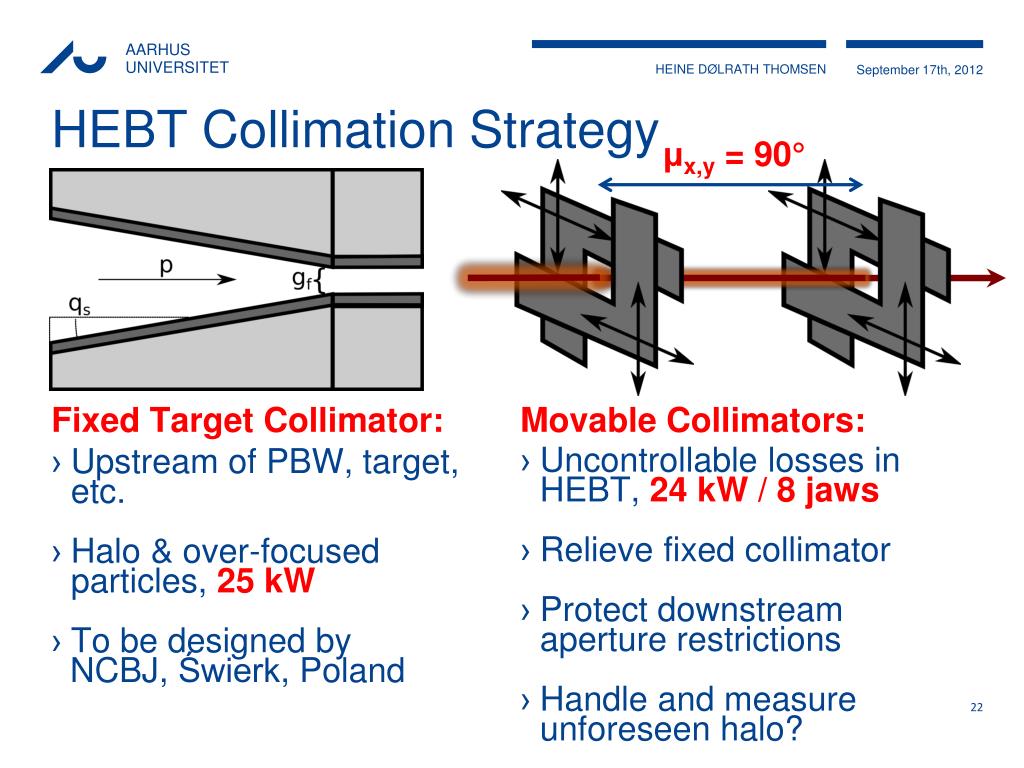 PPT - Beam Loss and Collimation in the ESS Linac Ryoichi Miyamoto ( ESS ...