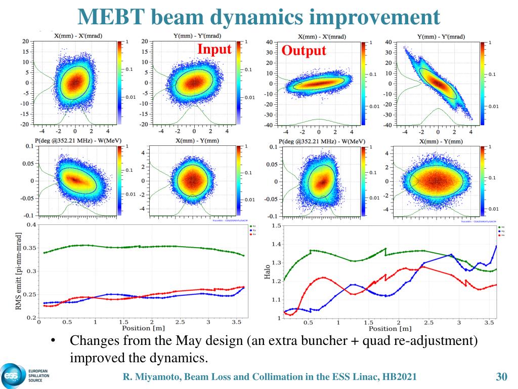PPT - Beam Loss and Collimation in the ESS Linac Ryoichi Miyamoto ( ESS ...