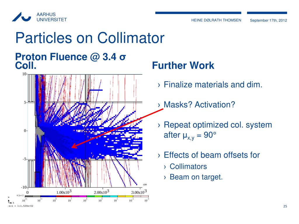 PPT - Beam Loss and Collimation in the ESS Linac Ryoichi Miyamoto ( ESS ...