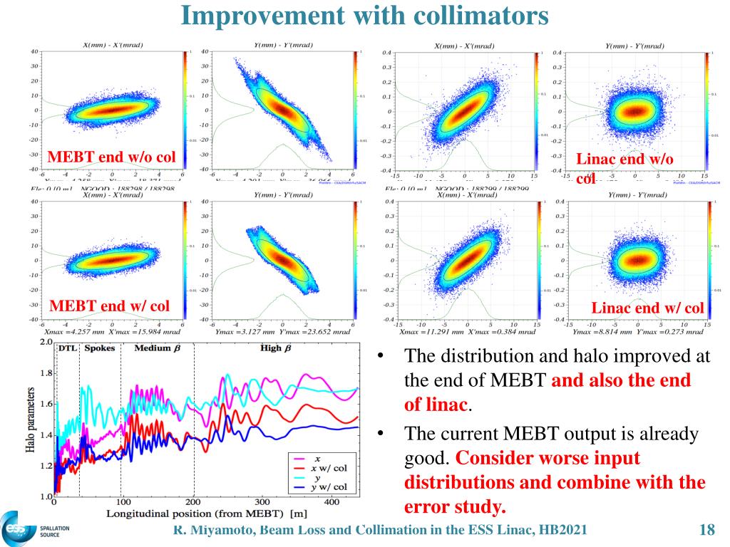 PPT - Beam Loss and Collimation in the ESS Linac Ryoichi Miyamoto ( ESS ...
