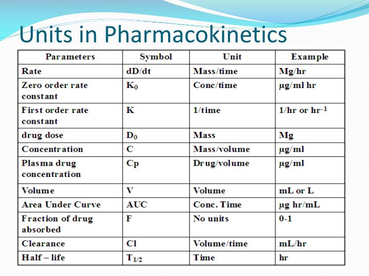 PPT - Compartment Models PowerPoint Presentation - ID:2288492