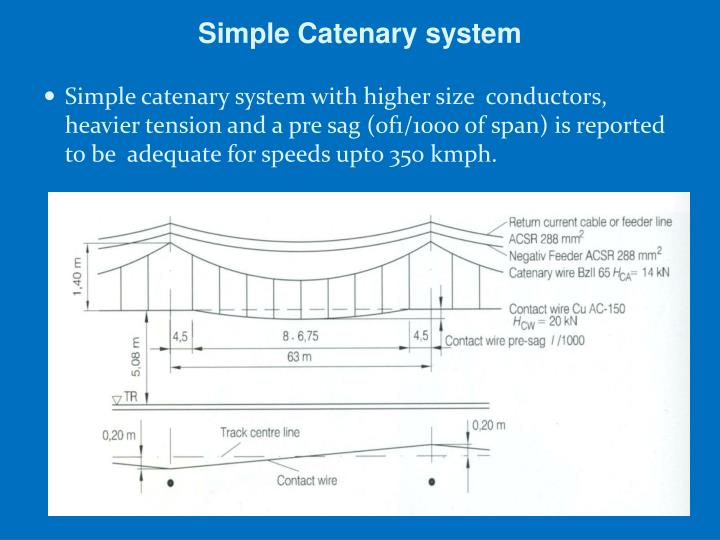 PPT - Satish Kumar Director Delhi Metro Rail Corporation PowerPoint ...