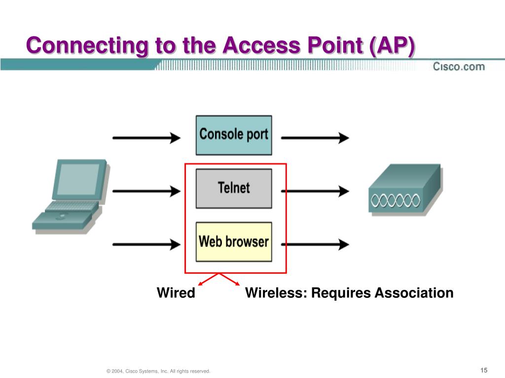 PPT - Wireless Access Points (WAPs) or (APs) PowerPoint Presentation ... PPT - Wireless Access Points (WAPs) or (APs) PowerPoint Presentation ...