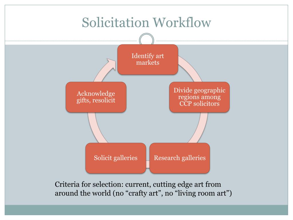 PPT - Cataloging Contemporary Art Exhibition Catalogs PowerPoint Presentation - ID:2289007