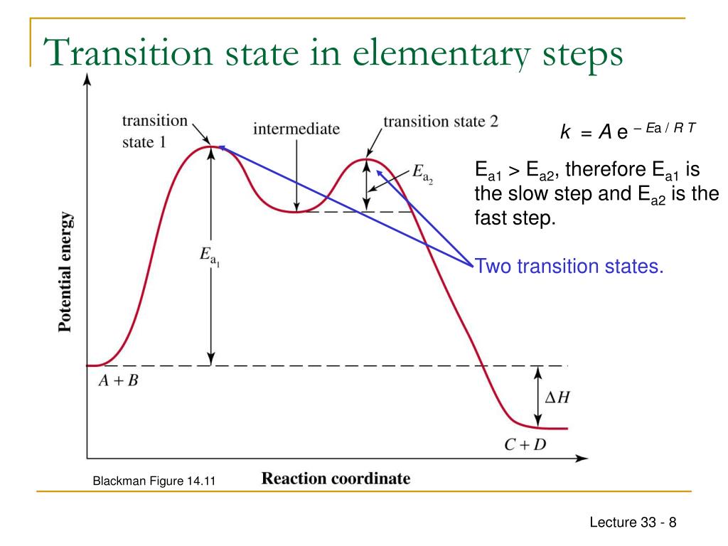 PPT - CHEM1612 - Pharmacy Week 12: Kinetics – Catalysis PowerPoint ...