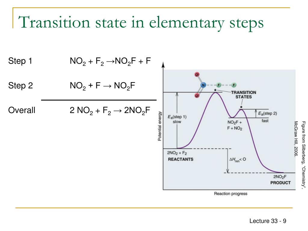 PPT - CHEM1612 - Pharmacy Week 12: Kinetics – Catalysis PowerPoint ...