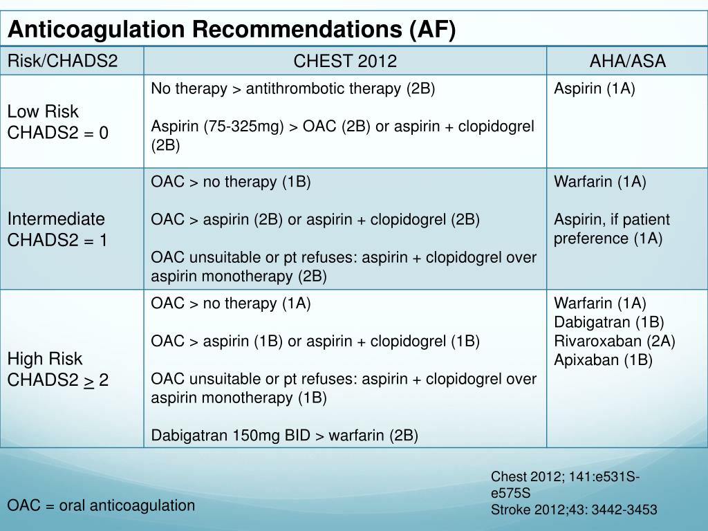 PPT - New Oral Anticoagulants: A Review PowerPoint Presentation, free ...