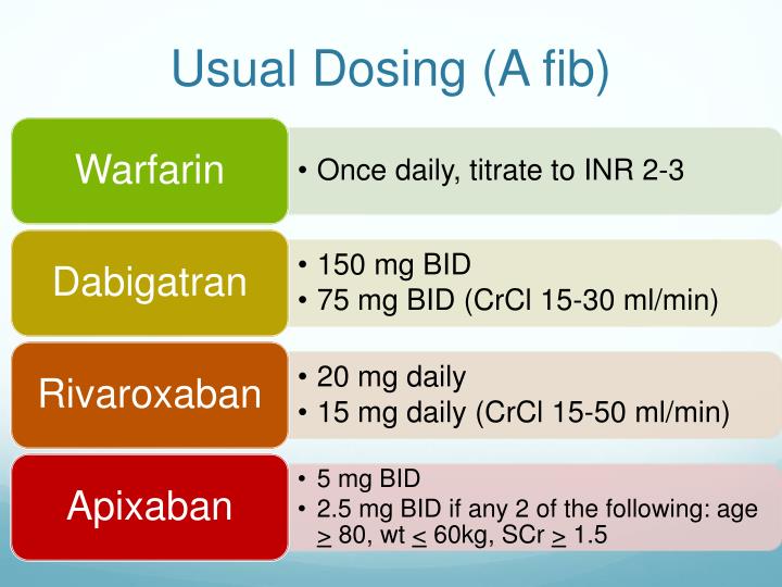 PPT - New Oral Anticoagulants: A Review PowerPoint Presentation - ID ...