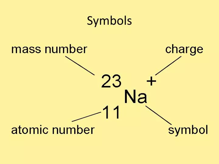 PPT - Symbols PowerPoint Presentation, free download - ID:2289390