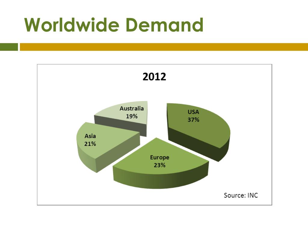 PPT - Macadamia Presentation January 2013 Presented by Kees Blokland ...
