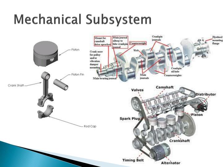 PPT - Small Gas Engines PowerPoint Presentation - ID:2289862