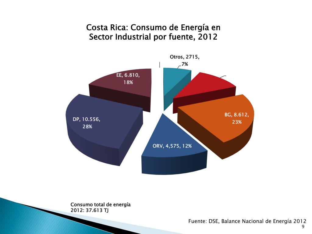 PPT - Giovanni Castillo P. Dirección Sectorial de Energía Ministerio de ...