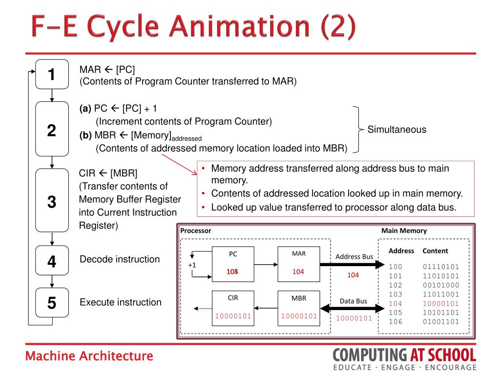 PPT - Machine Architecture Fetch – Decode - Execute PowerPoint ... PPT - Machine Architecture Fetch – Decode - Execute PowerPoint ...