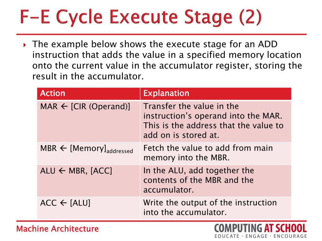 PPT - Machine Architecture Fetch – Decode - Execute PowerPoint ... PPT - Machine Architecture Fetch – Decode - Execute PowerPoint ...