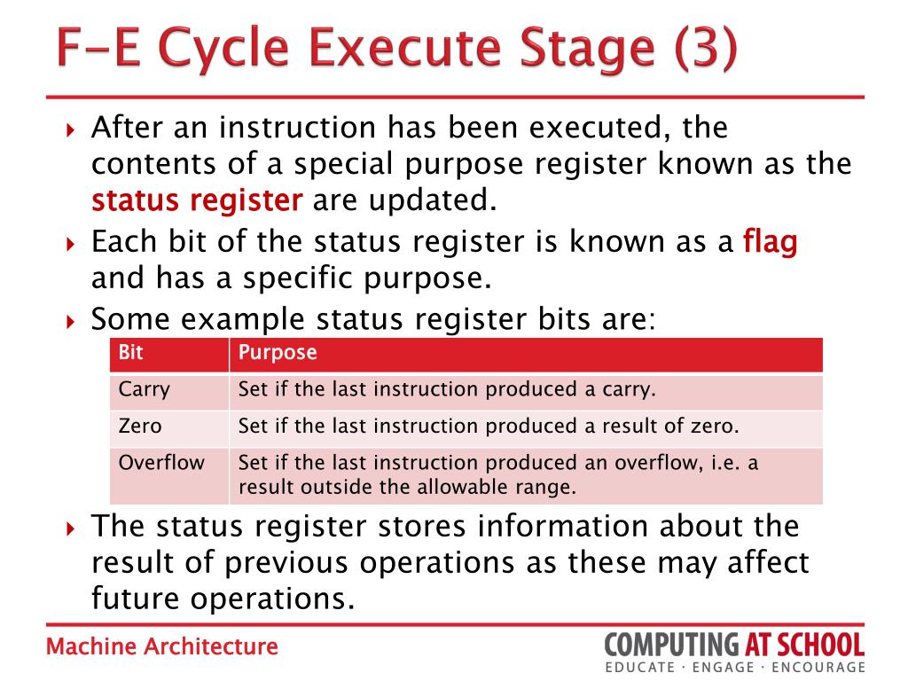 PPT - Machine Architecture Fetch – Decode - Execute PowerPoint ... PPT - Machine Architecture Fetch – Decode - Execute PowerPoint ...