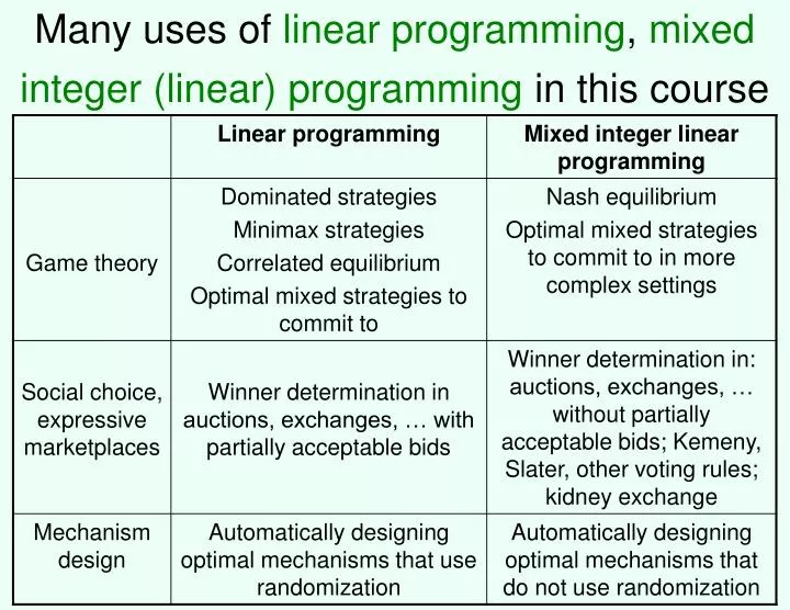 Ppt Many Uses Of Linear Programming Mixed Integer Linear Programming In This Course