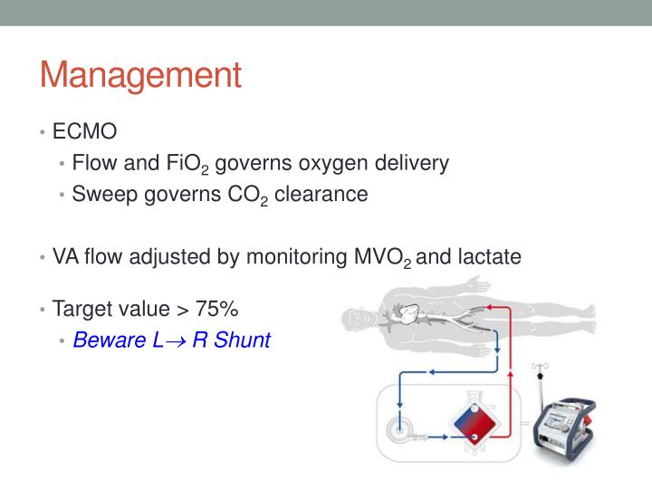 PPT - Cardiac ECMO PowerPoint Presentation - ID:2290904