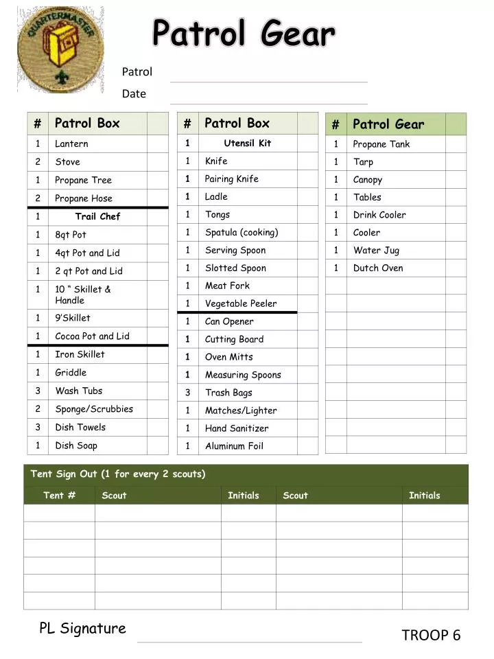 PPT - Patrol Gear PowerPoint Presentation, free download - ID:2291184