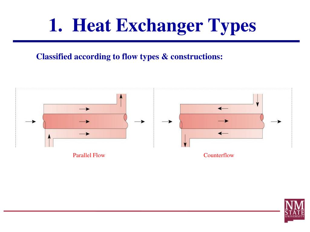 PPT - Heat Exchangers PowerPoint Presentation, free download - ID:2291230 PPT - Heat Exchangers PowerPoint Presentation, free download - ID:2291230
