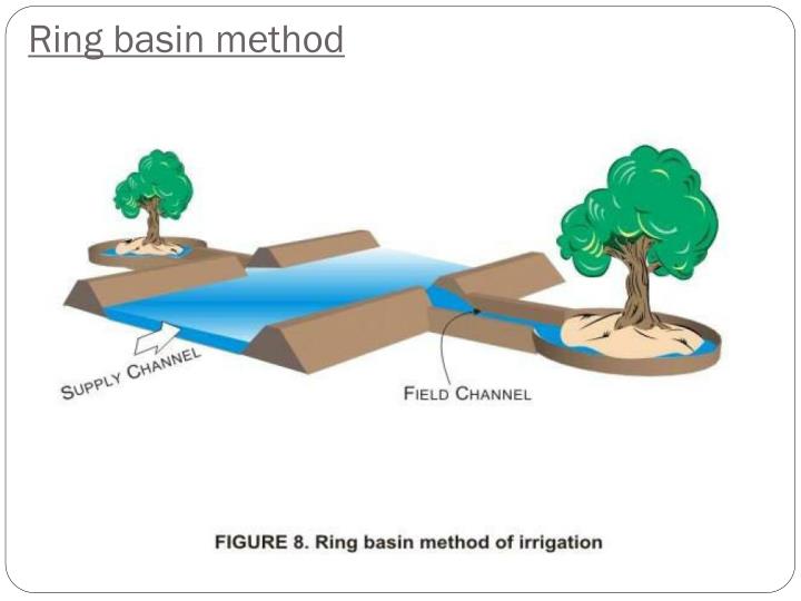 PPT - IRRIGATION ENGINEERING UNIT 5:INTRODUCTION PowerPoint ...