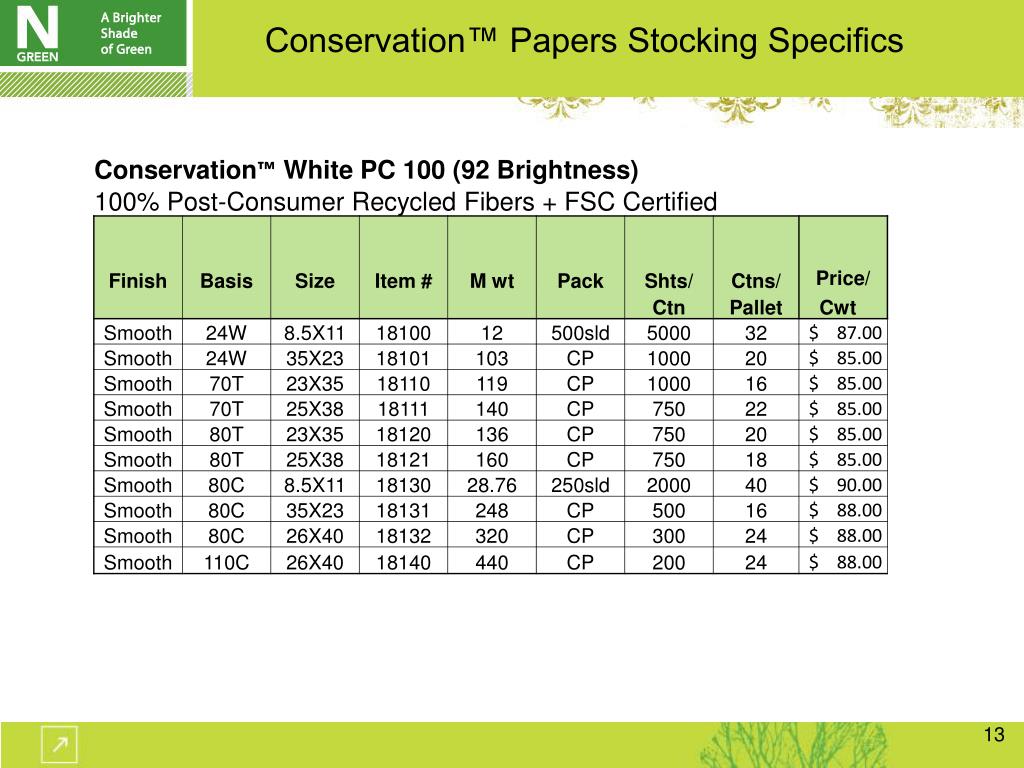 PPT - Evolve Your Printing Choices with Conservation™ Papers ...
